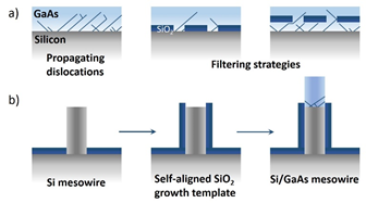 Publications – Lightcatalysis